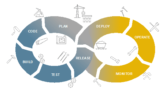 Dive into DevSecOps | Mercedes-Benz.io