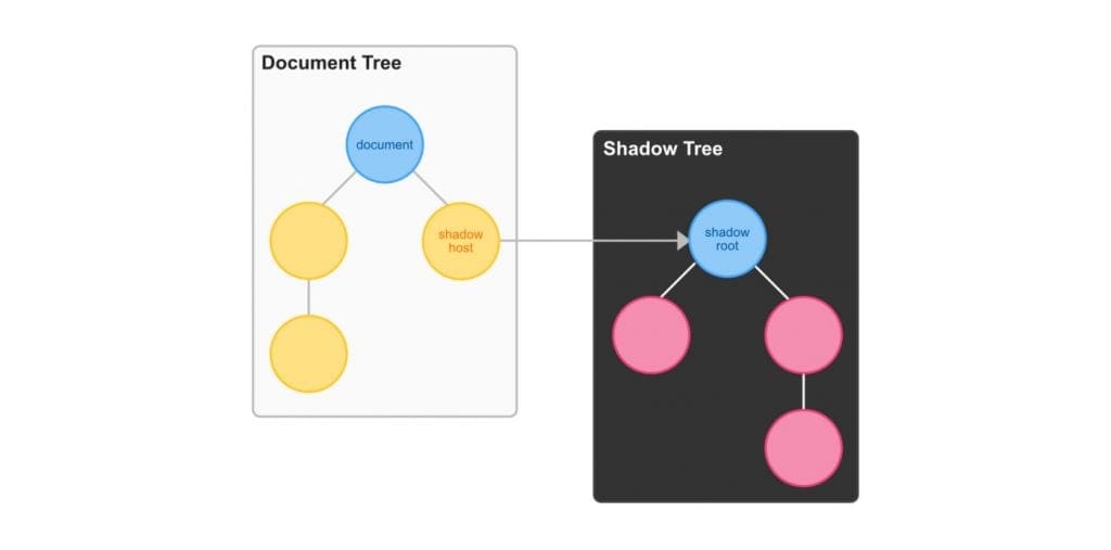 You don't need a JS Library for your components | Mercedes-Benz.io