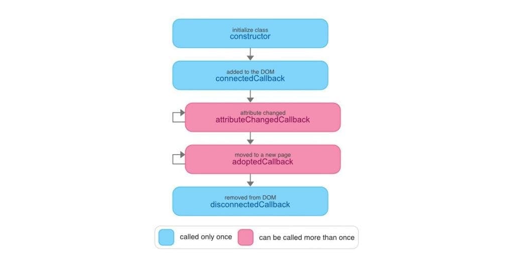You don't need a JS Library for your components | Mercedes-Benz.io